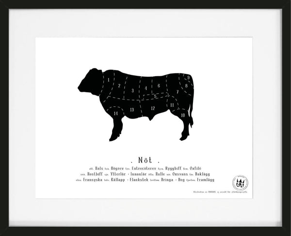 Styckningsschema Poster – KNAADA